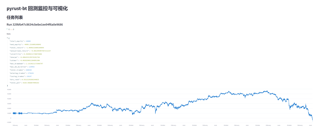 重磅开源！pyrust-bt：打造一套兼顾研发效率与极致性能的开源回测框架 - 知乎