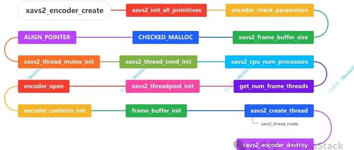 音视频编解码--【AVS】libxavs2接口说明（2） - 知乎