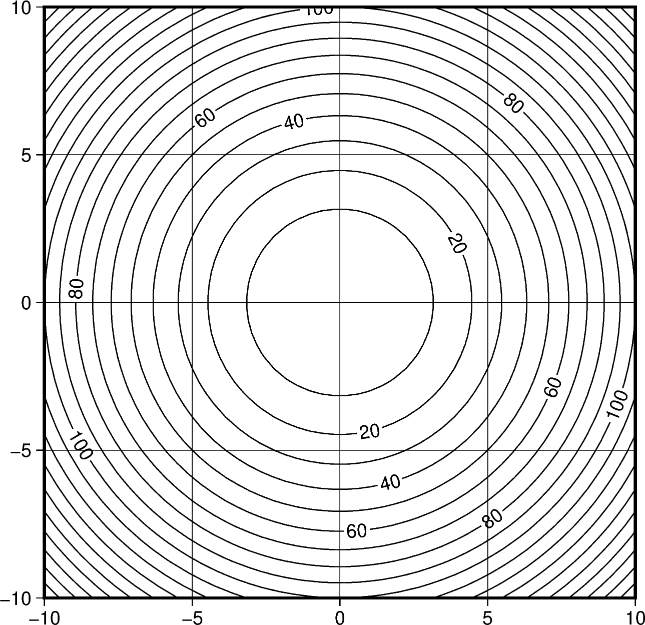 开源的地理通用绘图工具——PyGMT - 知乎