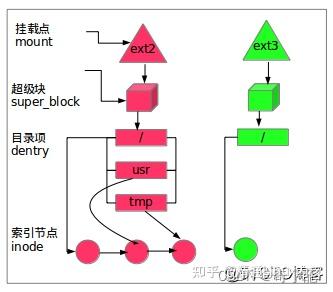 Linux内核—文件系统mount过程 - 知乎