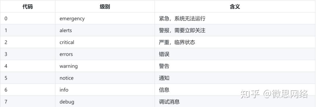 systemctl日志被journalctl获取，及记录到syslog原理是？ - 知乎