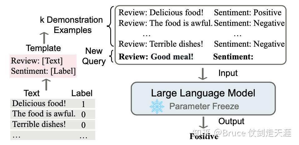 从0到1理解GPT3 - 知乎
