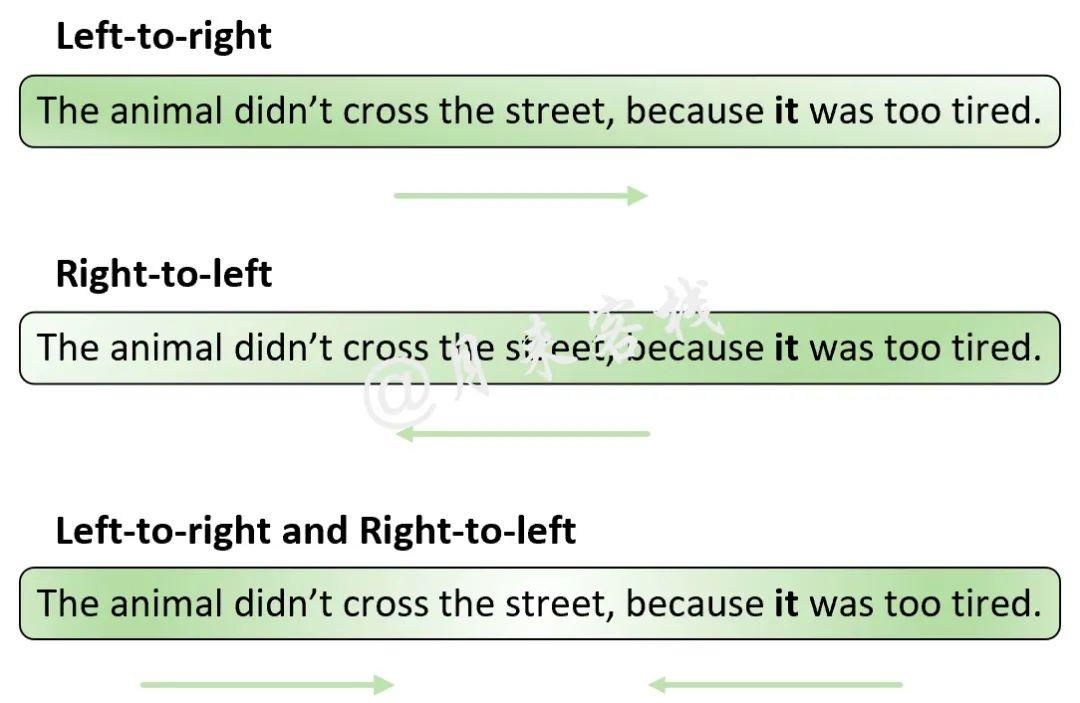 BERT原理与NSP和MLM - 知乎