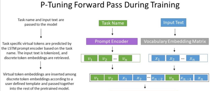大模型微调实践——Prompt tuning、PET、Prefix tuning、P-tuning的原理、区别与代码解析(二) - 知乎