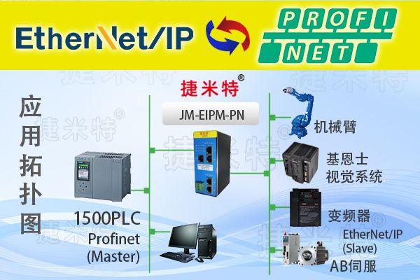 EthernetIP转profinet汇川PLC即与ABB机器人通讯案例 - 知乎