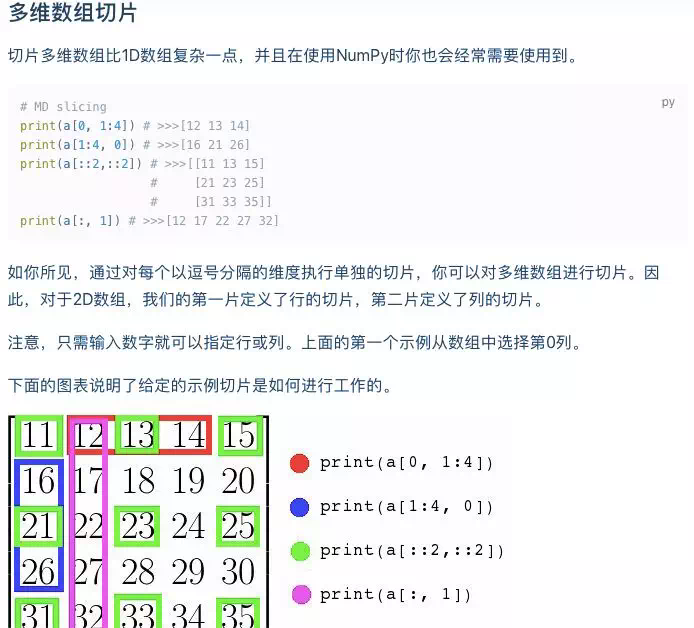 「最全」实至名归，NumPy 官方早有中文教程，结合深度学习，还有防脱发指南 - 知乎