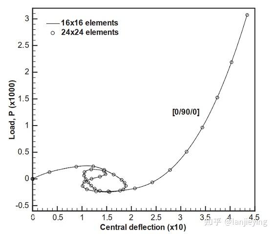 Simdroid软件壳单元算法简介 - 知乎