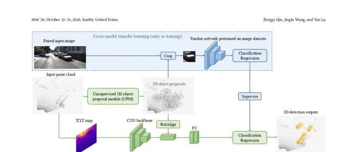 ACM MM 2020 | 基于点云的弱监督3D目标检测 - 知乎