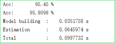 Python · 朴素贝叶斯（二）· MultinomialNB - 知乎