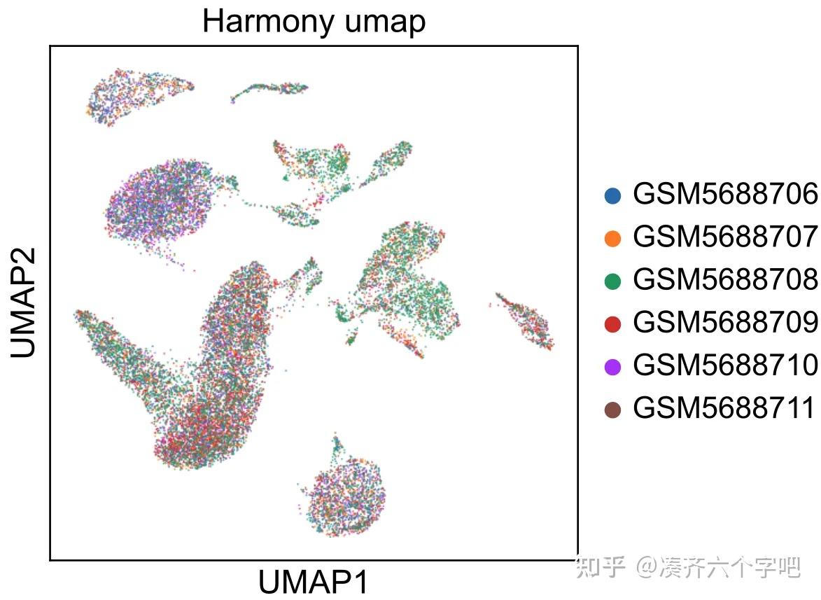 Scanpy分析全流程(含harmonypy整合/细胞周期矫正/双细胞检测及去除) - 知乎