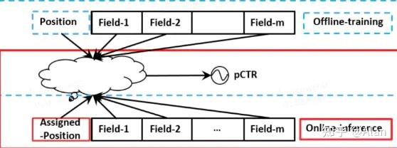 如何理解MMOE多任务学习算法？ - 知乎