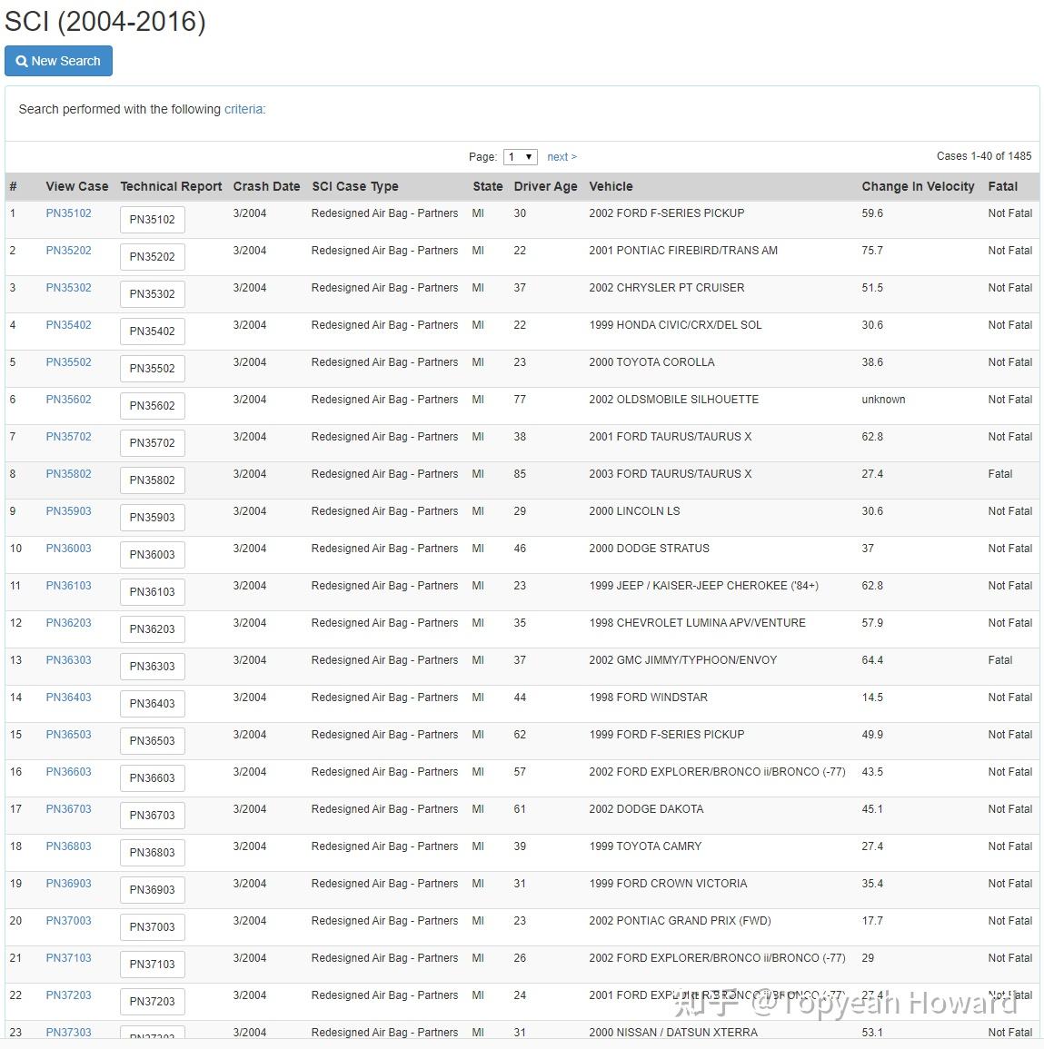 NHTSA（美国国家交通安全管理局）简介 - 知乎