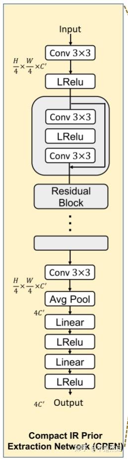 DiffIR: Efficient Diffusion Model for Image Restoration - 知乎