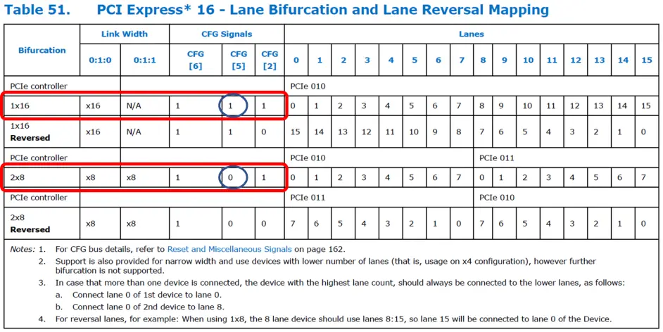 普通家用CPU的PCIe通道是什么分配的？ - 知乎