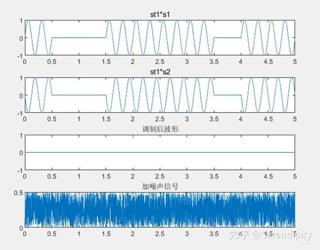 MATLAB|基于simulink的2DPSK信号调制、解调系统仿真 - 知乎