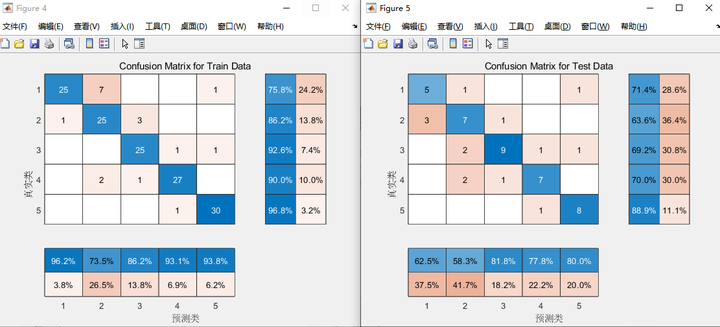 遗传算法GA优化随机森林Random Forest分类模型（GA-RF分类模型）-MATLAB代码实现 - 知乎