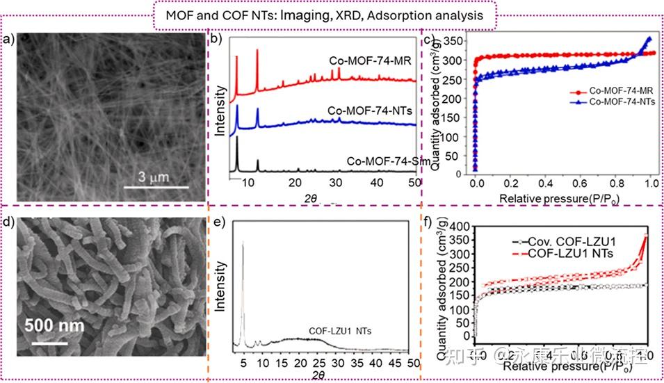 一图读懂综述：微流控合成MOFs、COFs和HOFs的研究进展 - 知乎
