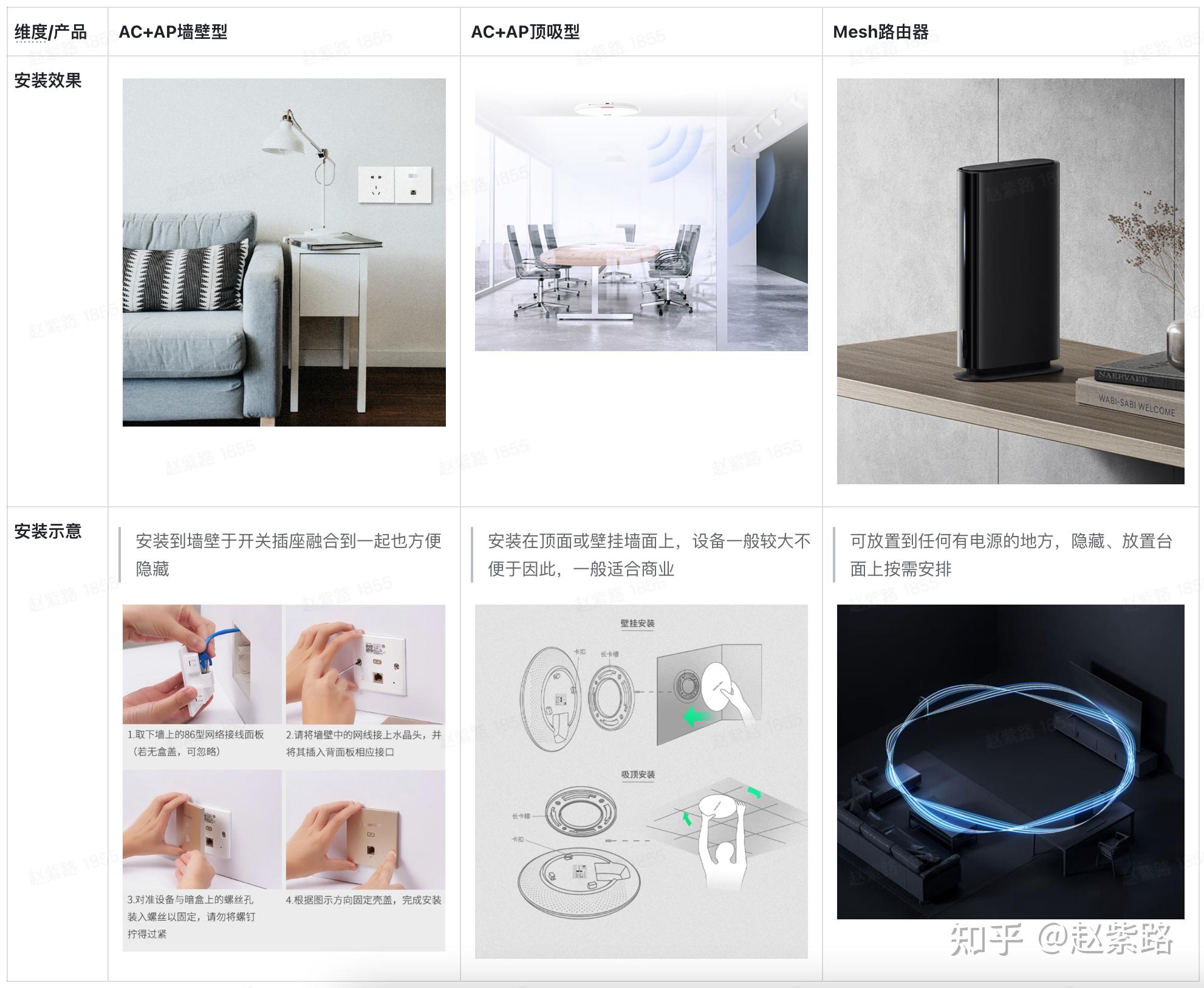 🇨🇳保姆级【Mesh和AC+AP组网】指南 - 知乎