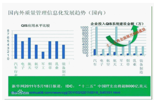 QIS系统起源 - 知乎