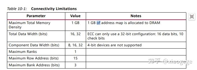 DDR Memory Controller - 知乎