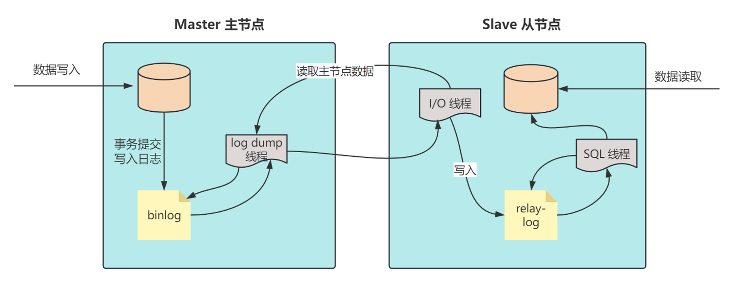一张图看懂 SQL 执行过程 - 知乎