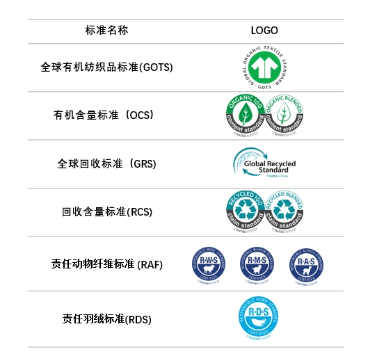 GRS、GOTS、OCS、BCI、RDS的区别 - 知乎