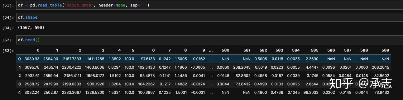 Pandas 使用pandas进行数据处理——dataframe篇 知乎