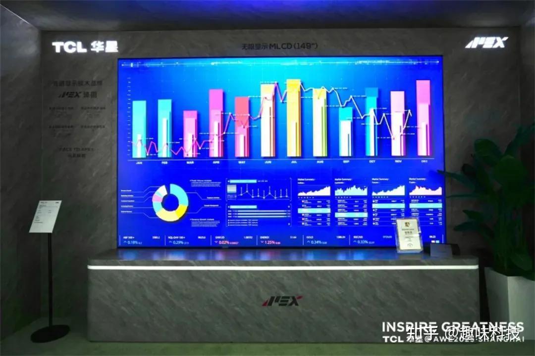 AWE2025：TCL华星引领显示技术新潮流 - 知乎
