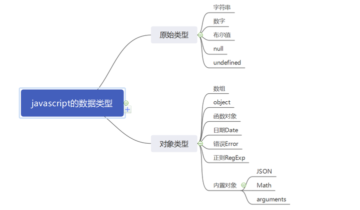 前端三剑客：第4章（JavaScript） - 知乎