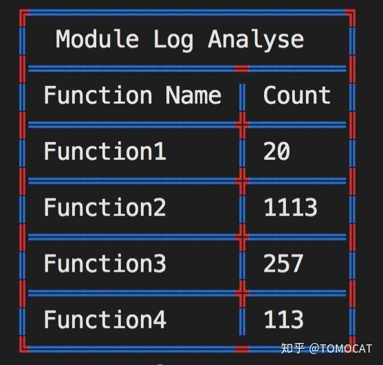 [shell脚本]表格数据在终端可视化输出 - 知乎