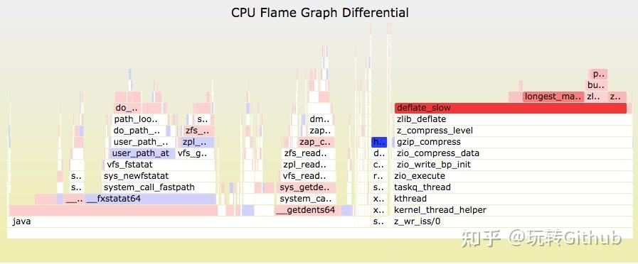 盘点16个优质Node.js开源项目，yyds！ - 知乎