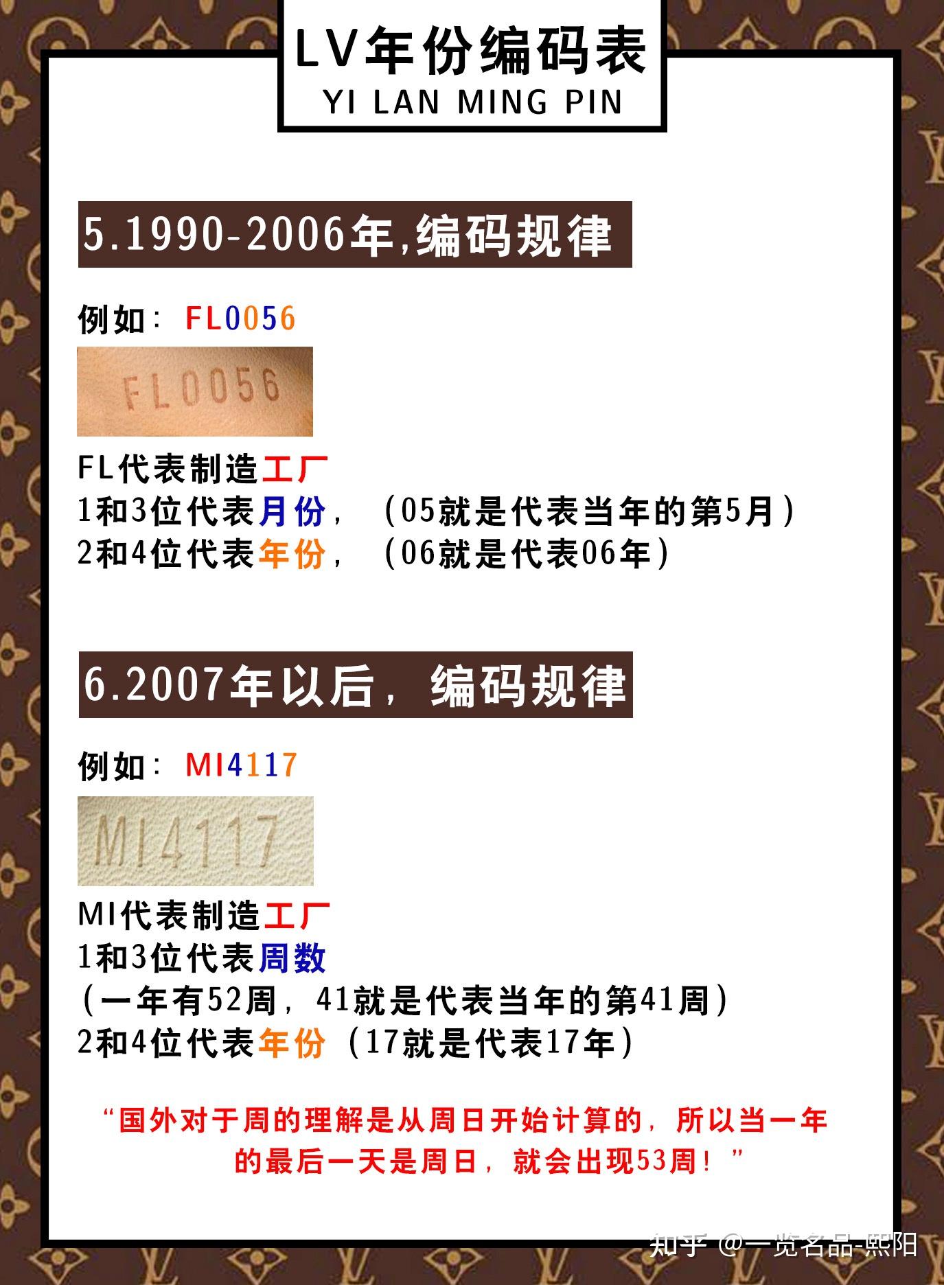 史上最全LV编码详解,不看保证你后悔! - 知乎