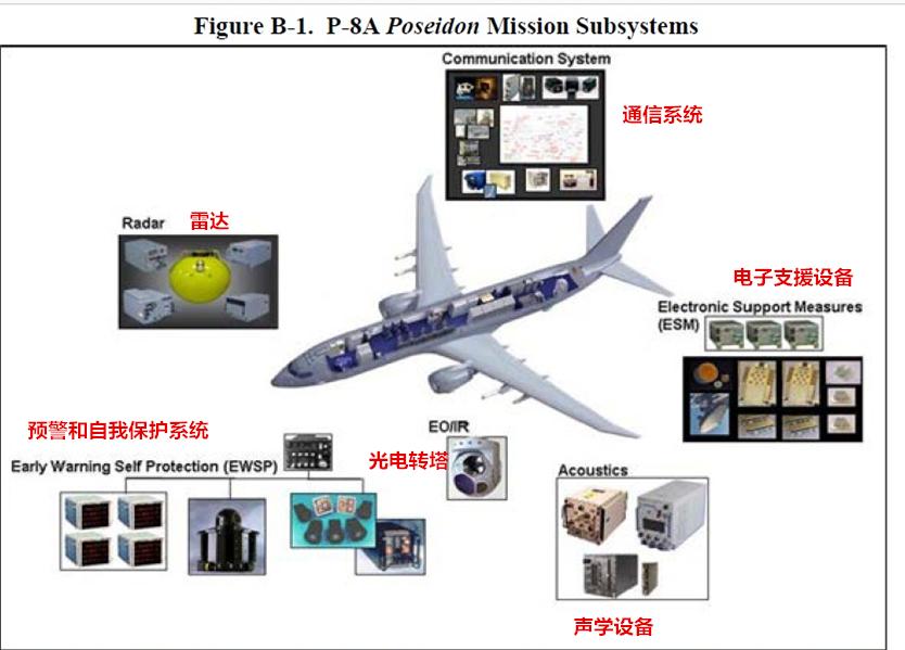 大洋上空的眼睛——美军P-8A反潜巡逻机 - 知乎