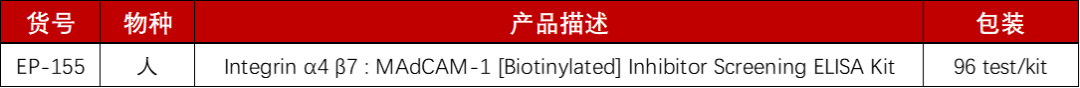 Integrin α4/β7 : MAdCAM-1生物素标记抑制剂筛选ELISA试剂盒 - 知乎