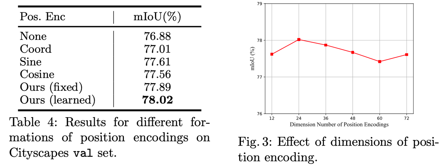 [ECCV2022]Learning Implicit Feature Alignment Function for Semantic Segmentation - 知乎