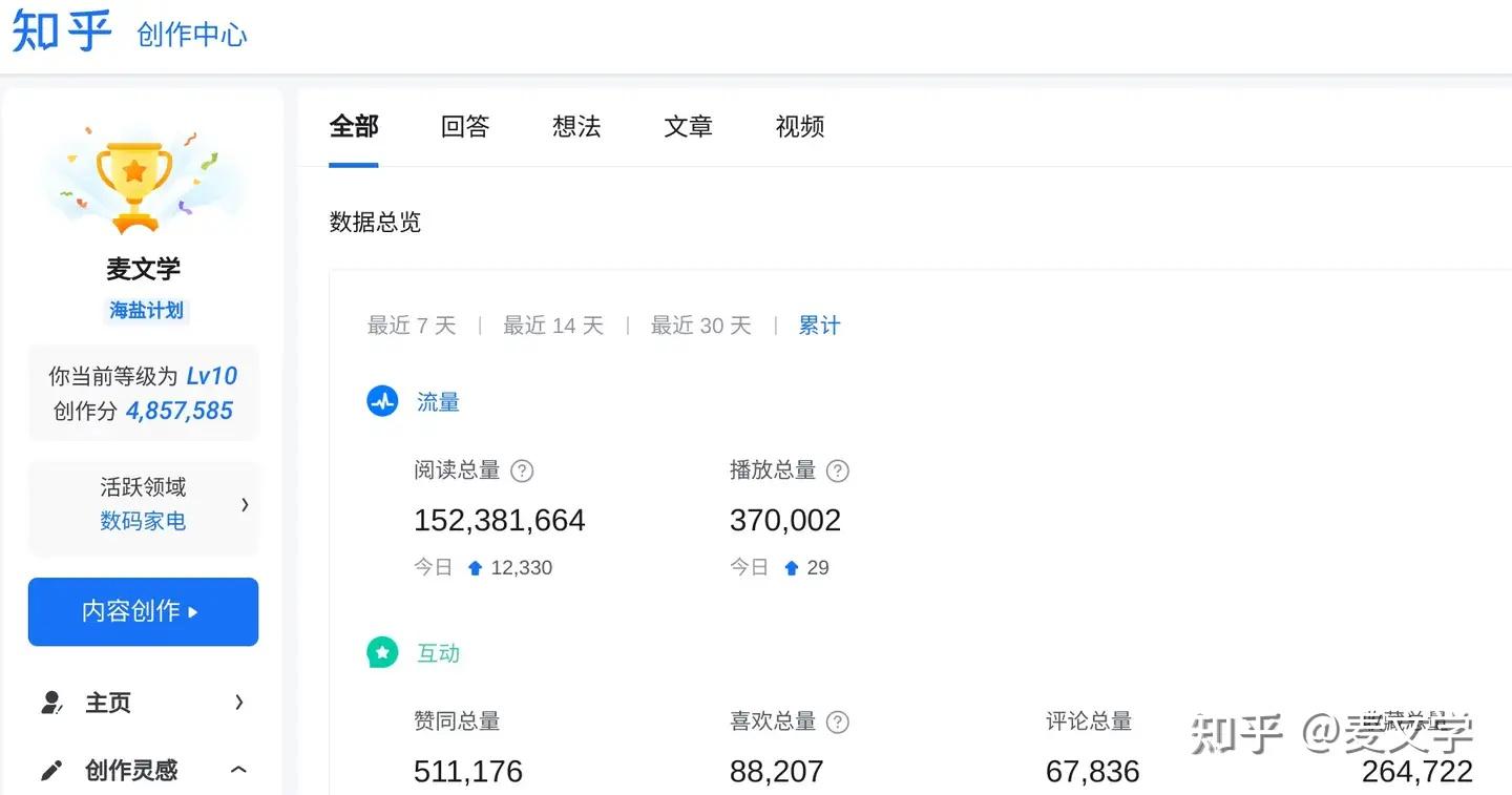 CXA1691如何制作一个简单的解调电路? - 知乎