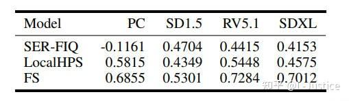 FaceScore: Benchmarking and Enhancing Face Quality in Human Generation - 知乎