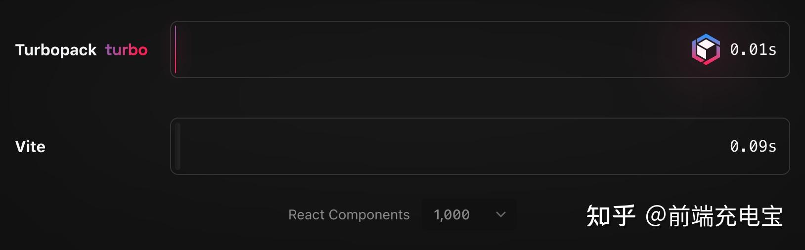 如何评价Vercel发布的Turbopack，是否可以挑战Webpack和Vite？ - 知乎