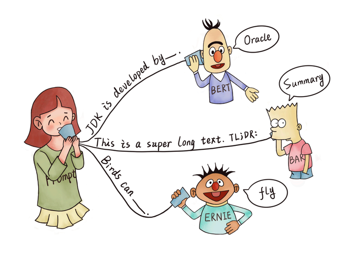 Calibrate Before Use: Improving Few-Shot Performance of Language Models ...