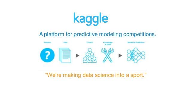 Kaggle新福利：如何用Kaggle Kernels免费使用GPU - 知乎