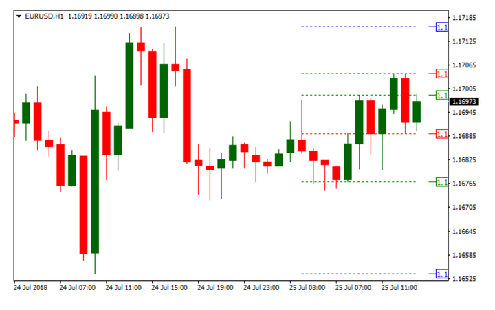 低价高价（H1 H4 D1 W1）Metatrader 4外汇指标 - 知乎