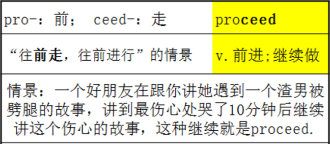 proceed和precede长得这么像，意思却不太一样，像这种单词怎么记才最快？ - 知乎