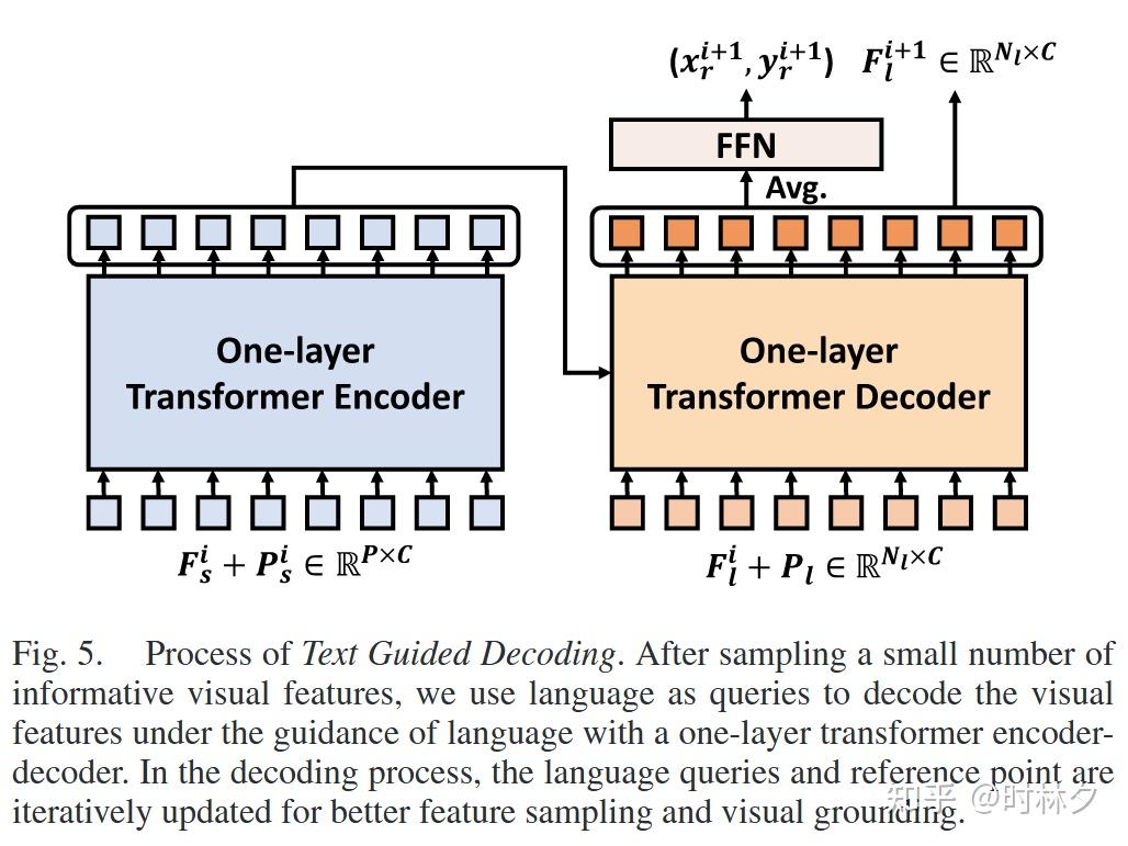 【论文翻译】Dynamic MDETR: A dynamic multimodal transformer decoder for visual grounding - 知乎