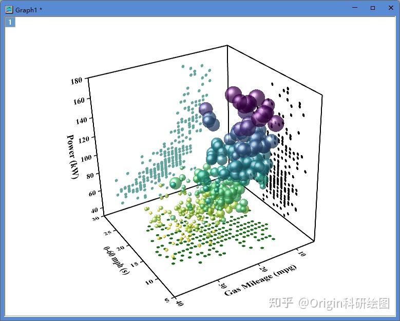 Origin科研绘图：3D散点图 - 知乎
