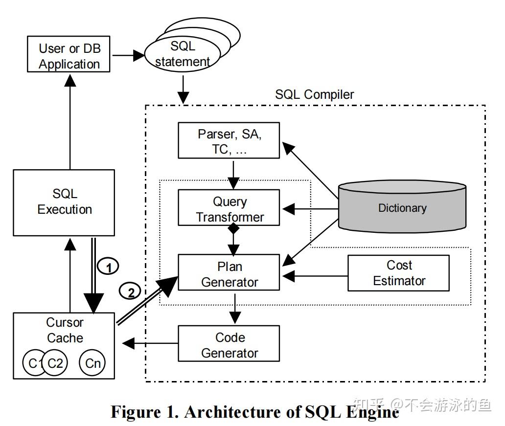 [VLDB 2017]Adaptive Statistics In Oracle 12c --学习笔记 - 知乎