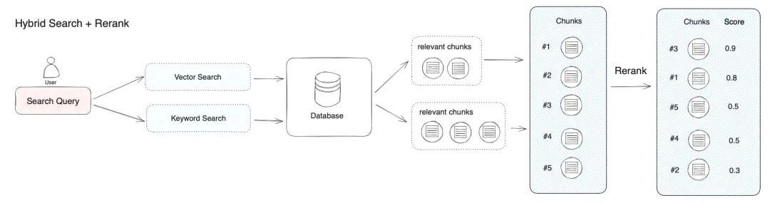 NLP（八十二）RAG框架中的Retrieve算法评估 - 知乎