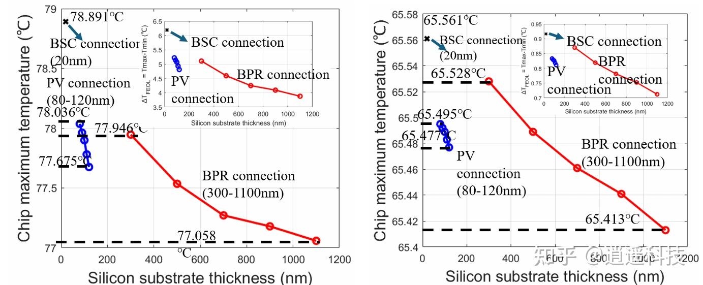 IEDM2024|先进工艺CPU的背面供电网络技术 - 知乎