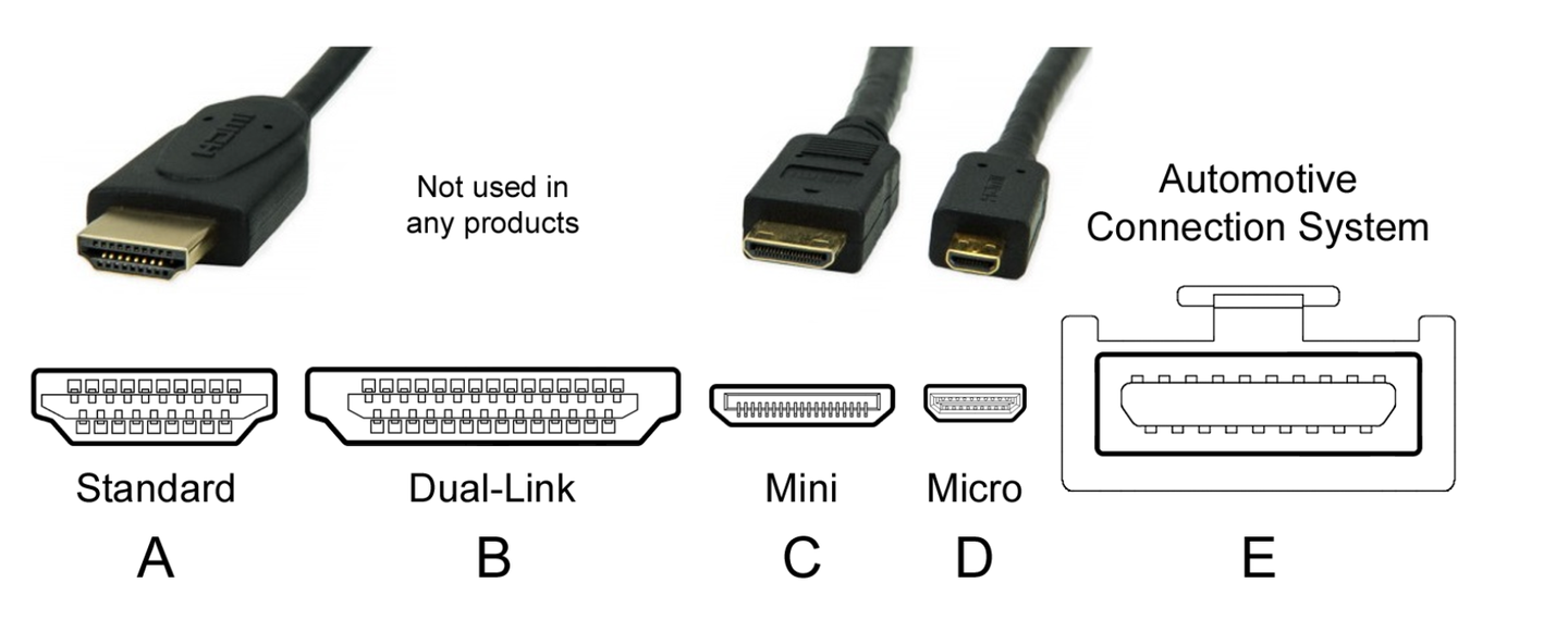 HDMI各版本详细参数表格 - 知乎