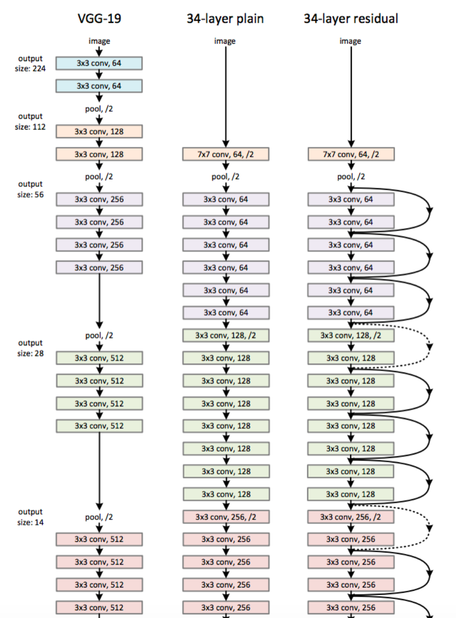 有哪些好看的CNN模型画法？ - 知乎