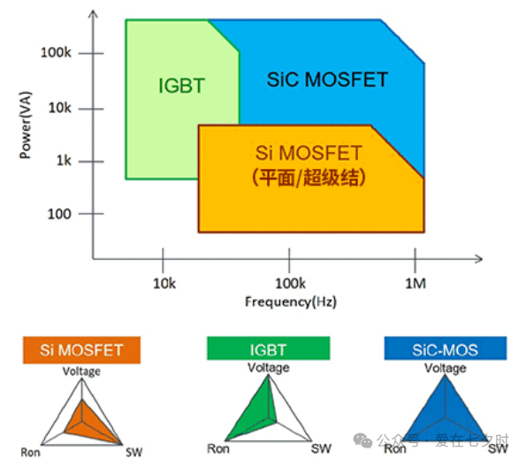 硅(SI)基超级结MOSFET管的详解； - 知乎